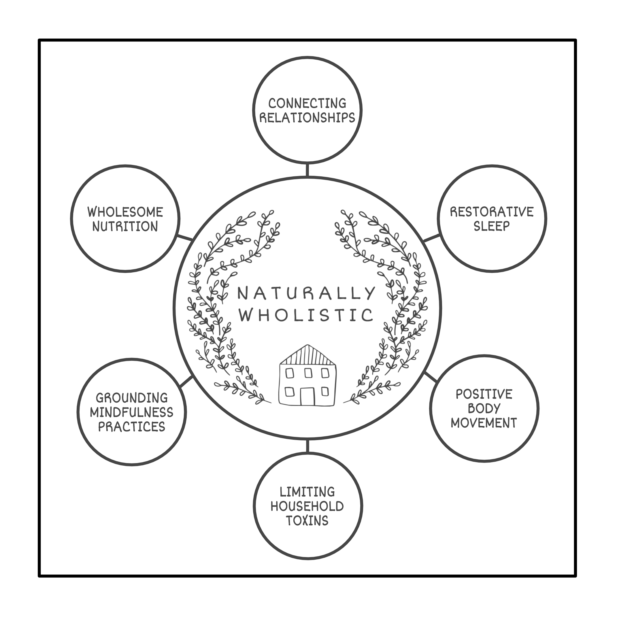 Services | Naturally Wholistic