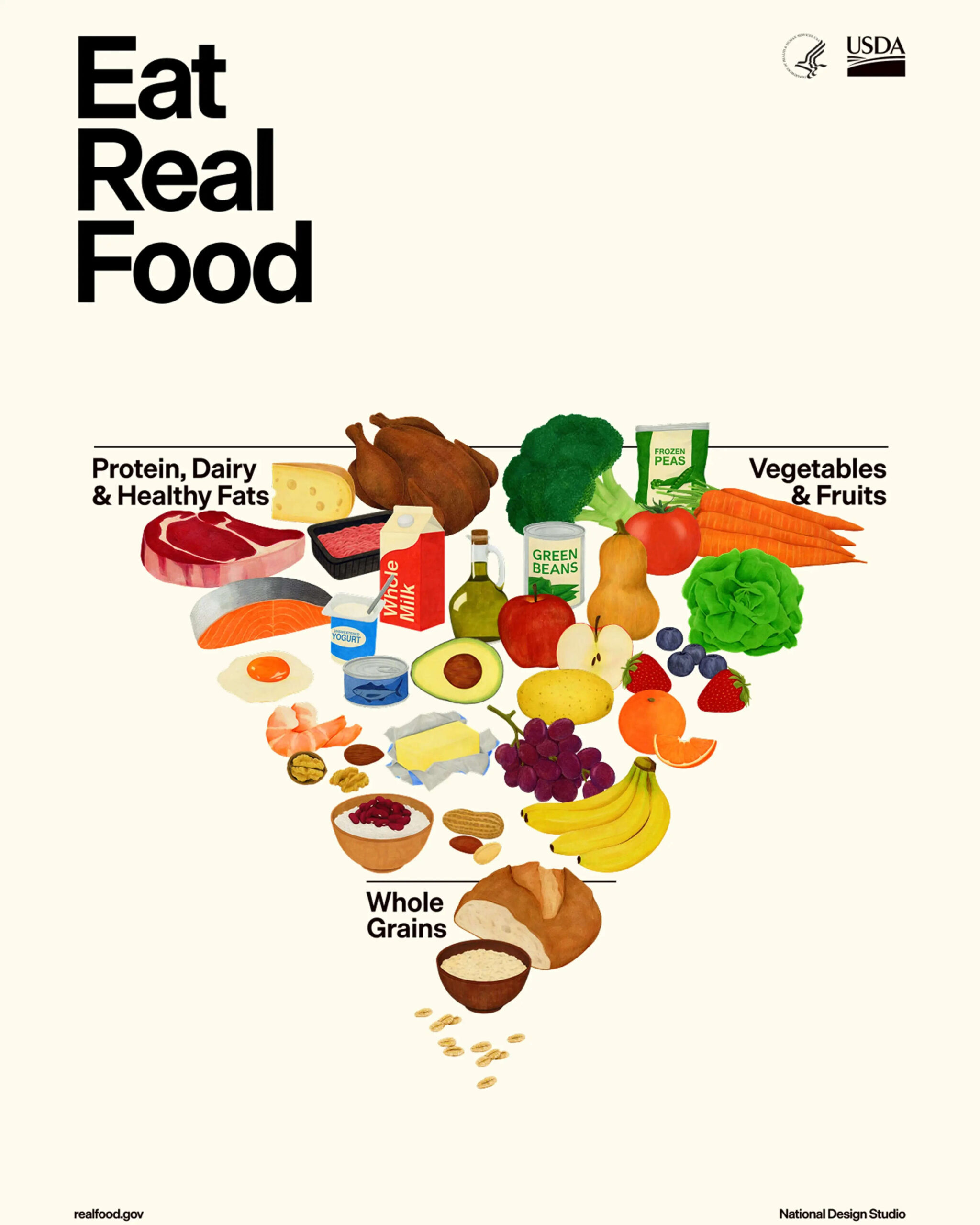 The Food Pyramid Is Flipped! | Naturally Wholistic